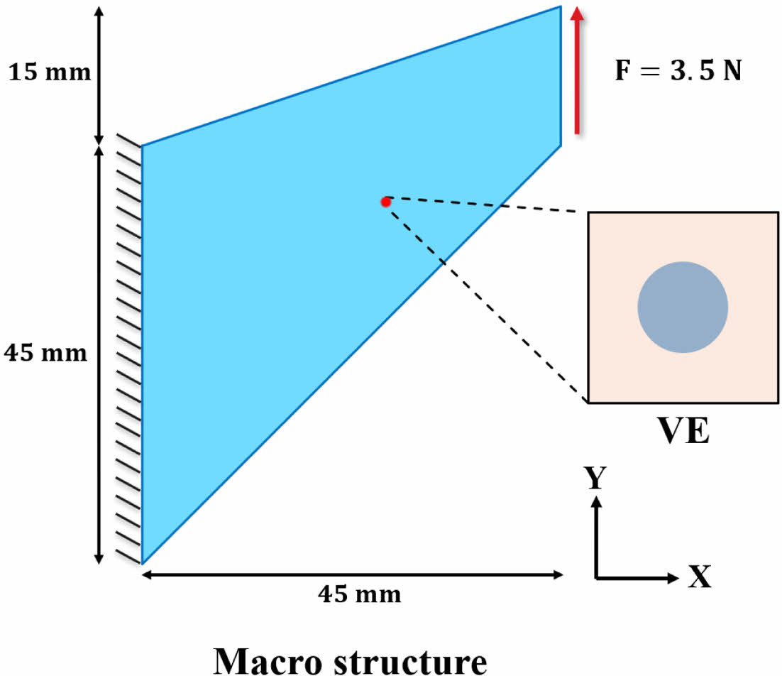 Cook’s membrane FE model